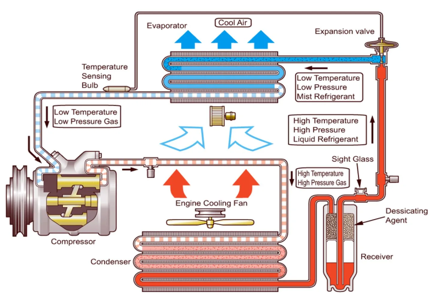Diagram Kelistrikan AC Mobil, Ini Dia Penjelasannya! | Elektronike.id